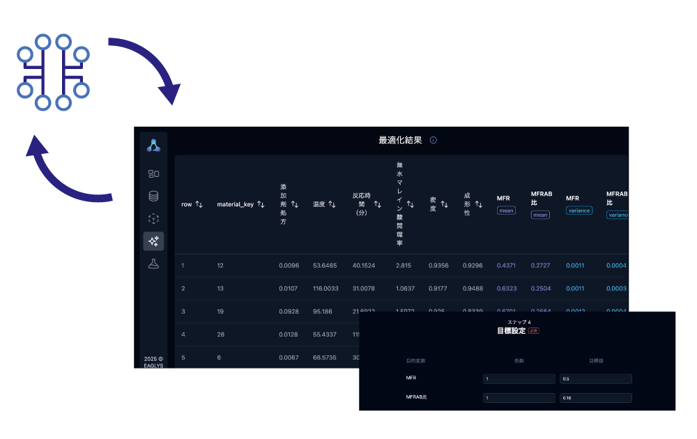 EAGLYS ALCHEMISTA｜次世代型MIソリューション | EAGLYS