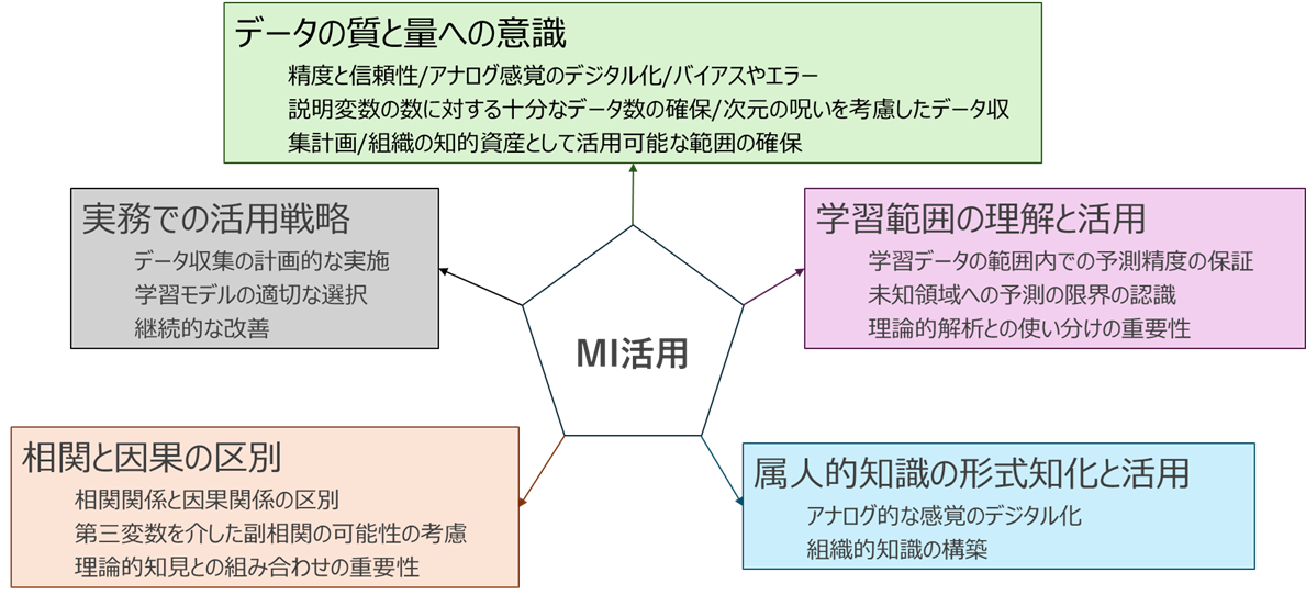 【MIブログ】実務家がMaterials Informaticsに期待すること 「第1章：MIで実現できること(後半)」 | EAGLYS