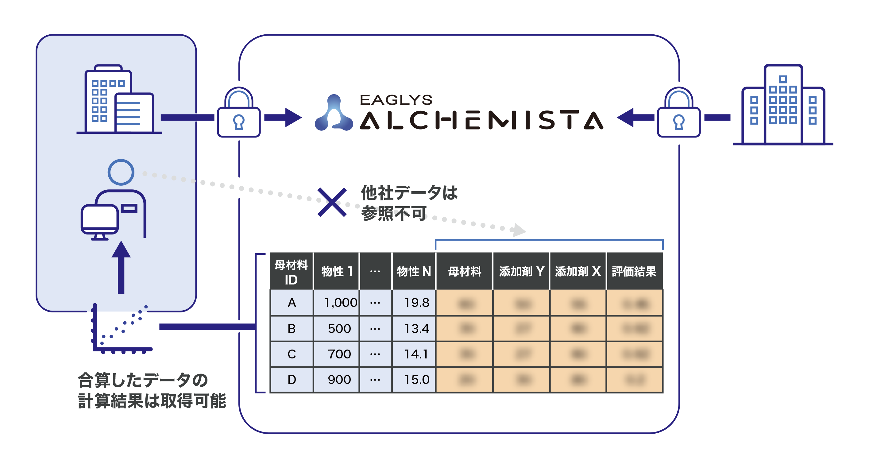 EAGLYS ALCHEMISTA｜次世代型MIソリューション | EAGLYS