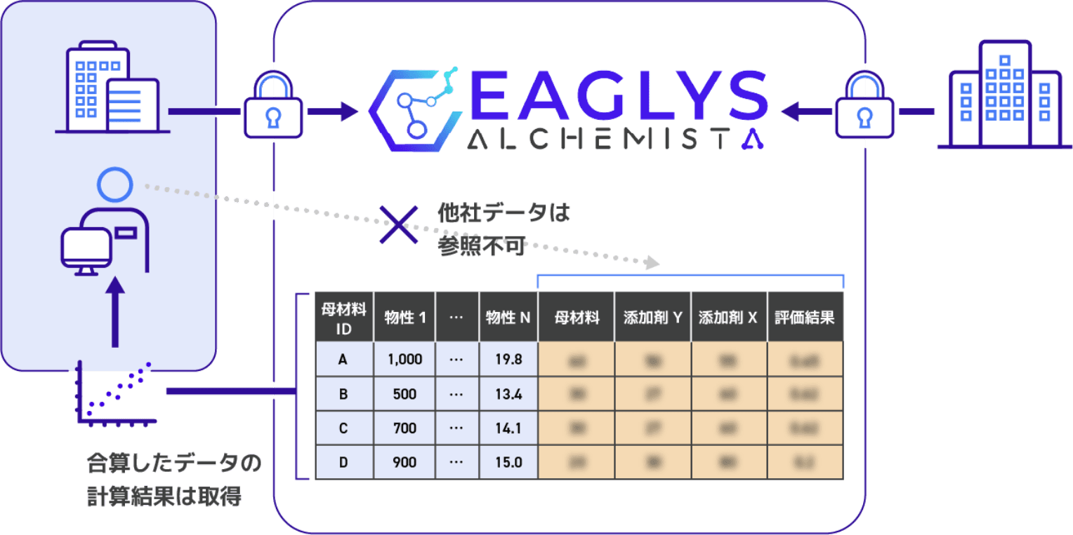 EAGLYS ALCHEMISTA｜次世代型MIソリューション | EAGLYS