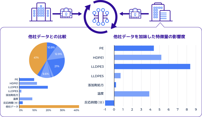 EAGLYS ALCHEMISTA｜次世代型MIソリューション | EAGLYS