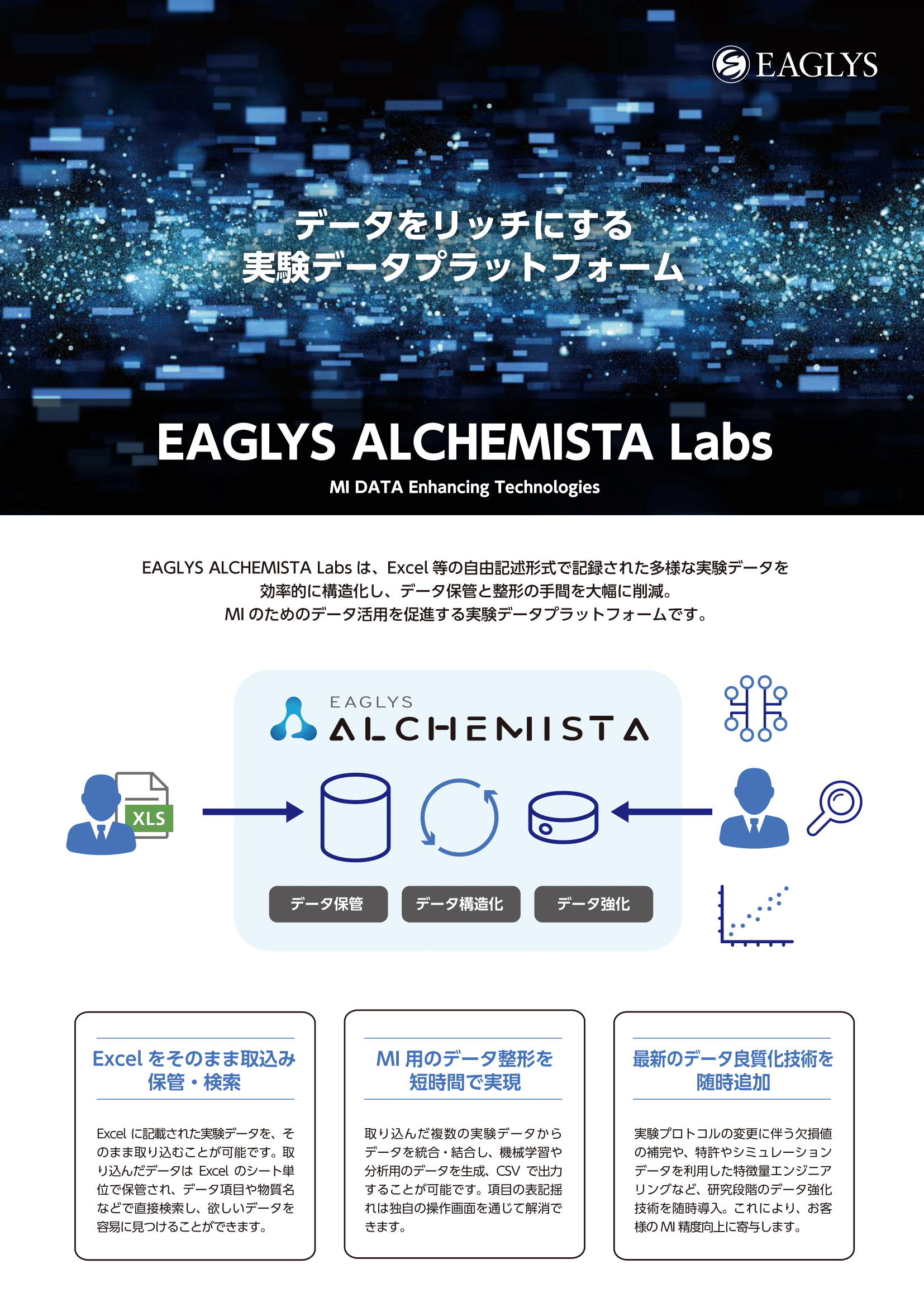 データをリッチにする実験データプラットフォーム ALCHEMISTA Labs | EAGLYS