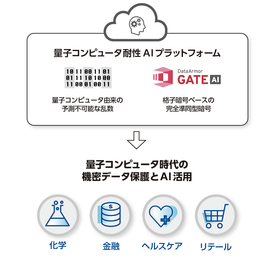 秘密計算プロフェッショナルサービス | EAGLYS