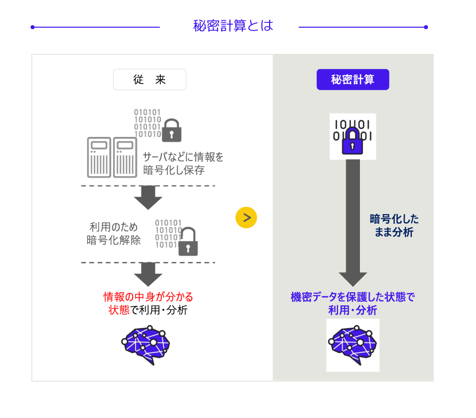 【導入事例】大塚化学がMI×秘密計算で企業間データ連携の価値実証へ | EAGLYS